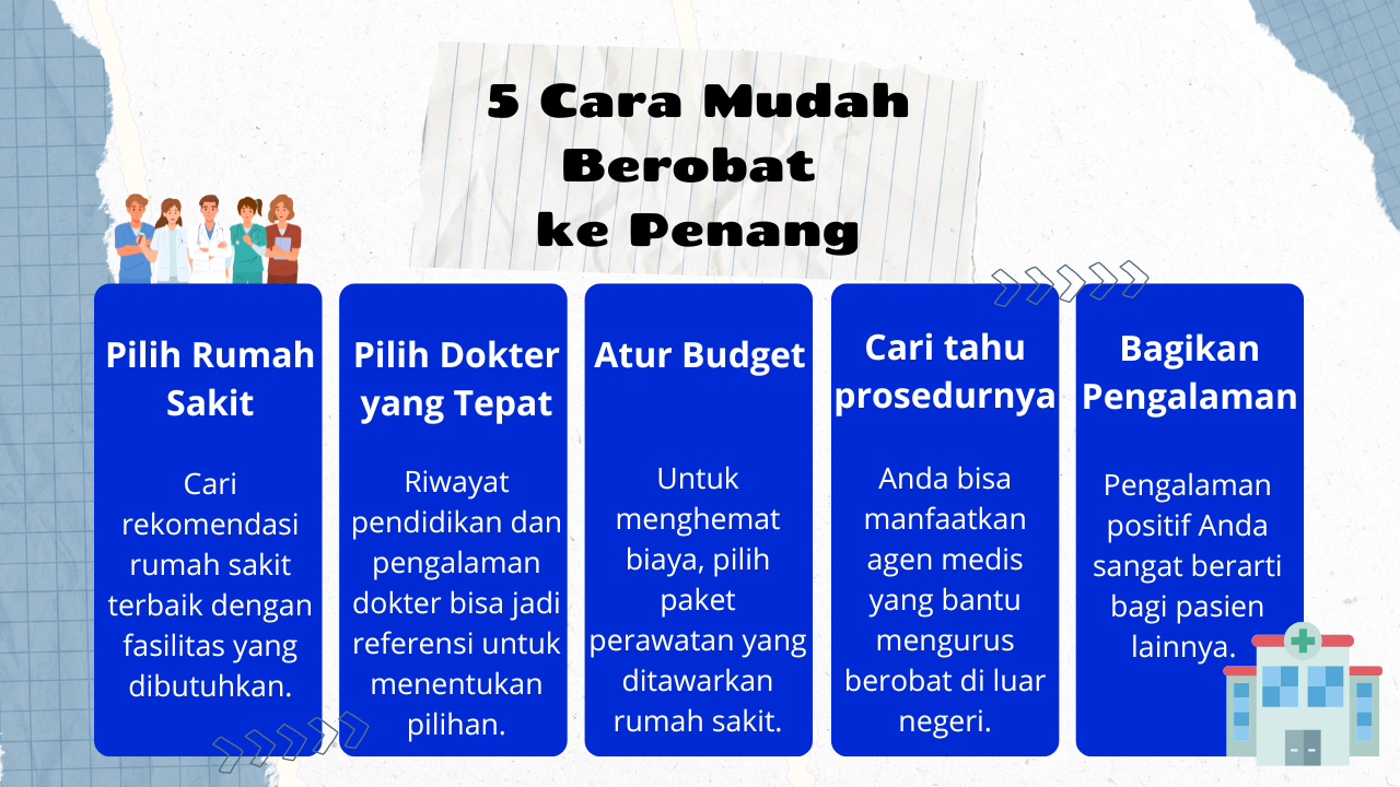 5 Cara Berobat ke Penang yang Wajib Anda Ketahui | Medtrip